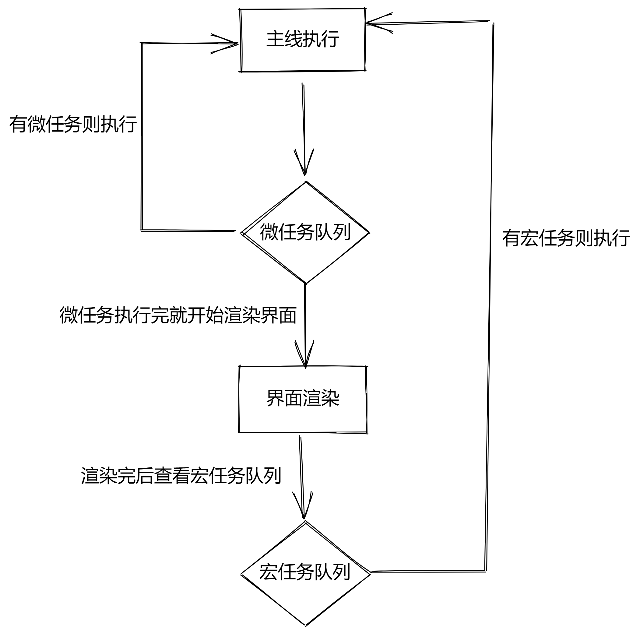 如何解决js执行时间过长导致页面卡顿js解析时间过长导致前端界面延迟 Csdn博客 
