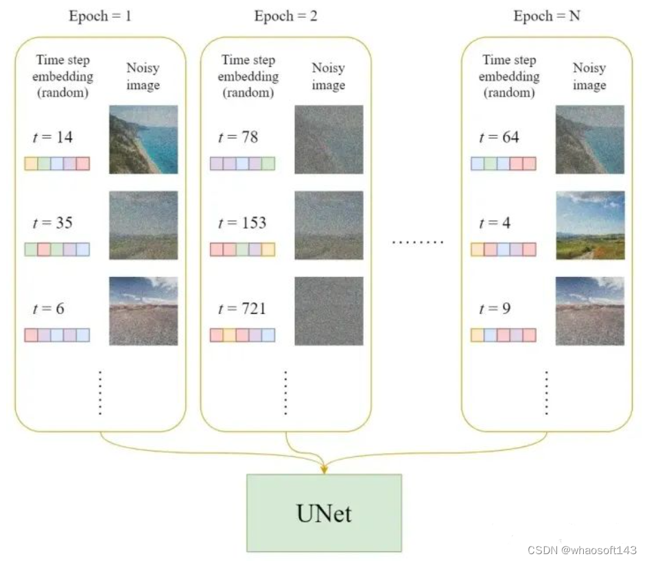 Diffusion_unet模型与diffusion-CSDN博客
