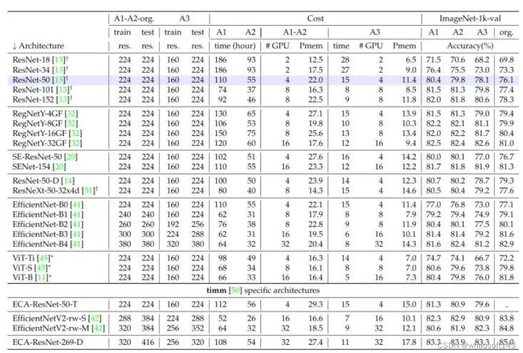 ResNet3-性能_resnet-3bit-CSDN博客