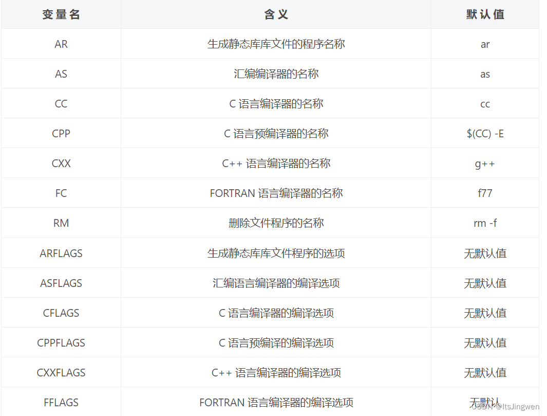 Makefile原理及使用makefile中的正则表达式原理 Csdn博客