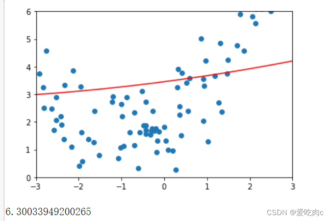 机器学习-模型正则化（岭回归，LASSO，弹性网）_岭回归和lasso阿尔法-CSDN博客