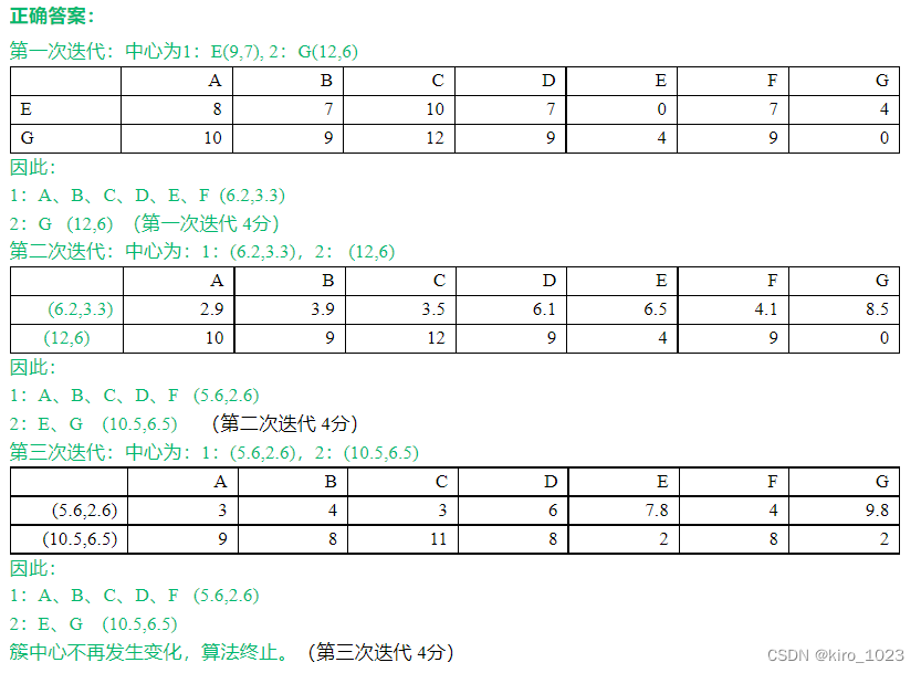 《数据处理与知识发现》作业 复习用假设所分析的数据包括属性年龄它在数据集中的值以递增次序依次为共27个1315 Csdn博客