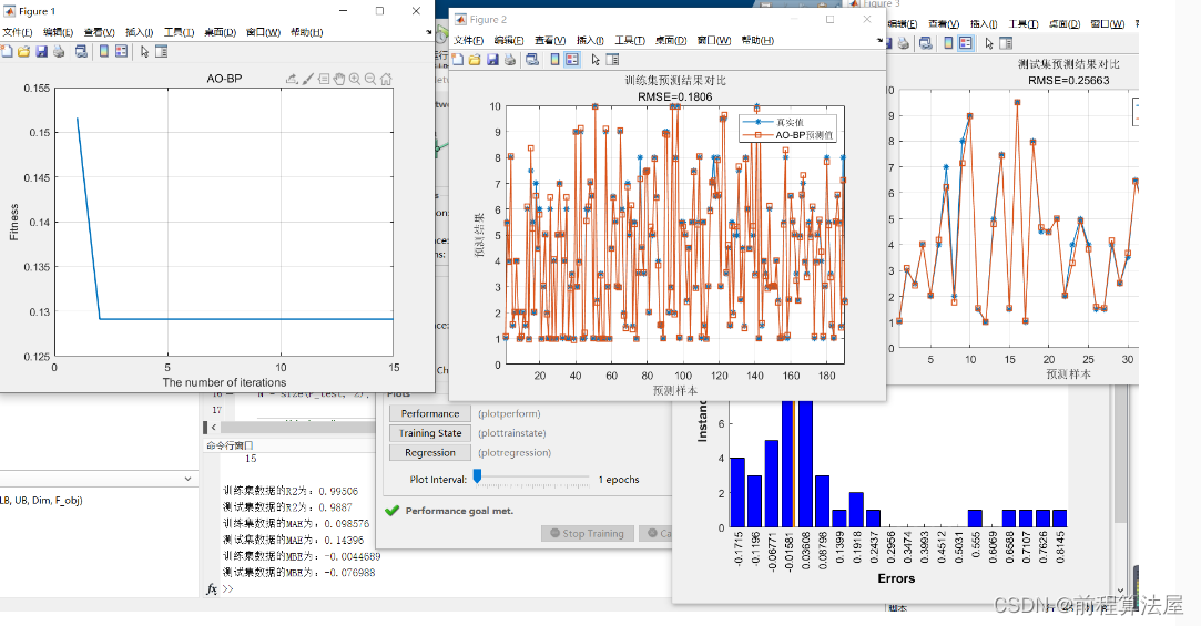 多元回归预测 | Matlab天鹰算法(AO)优化BP神经网络回归预测,AO-BP回归预测，多变量输入单输出模型_matlab 天鹰优化算法-CSDN博客