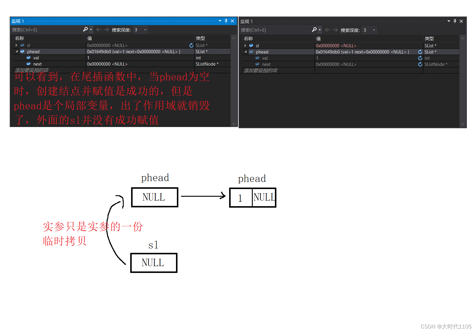 单链表的实现 Csdn博客 1186