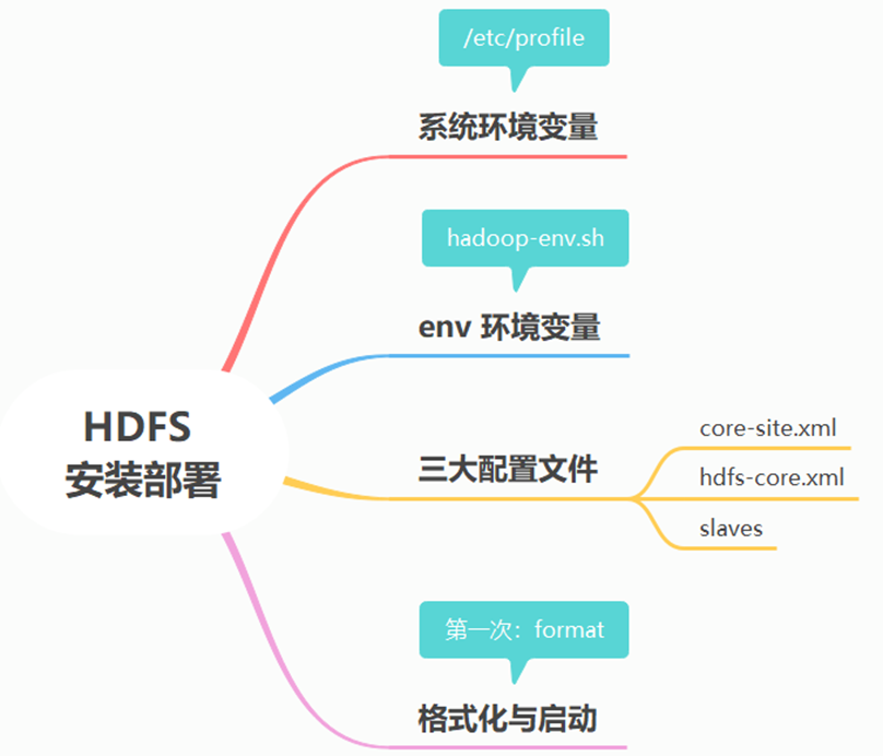 数据湖之Hudi（6）：Hudi与Spark和HDFS的集成安装使用_部署hudi-CSDN博客