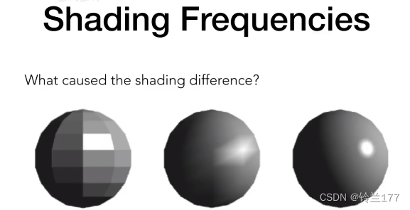08 Shading（Shading Pipeline and Texture Mapping）-CSDN博客