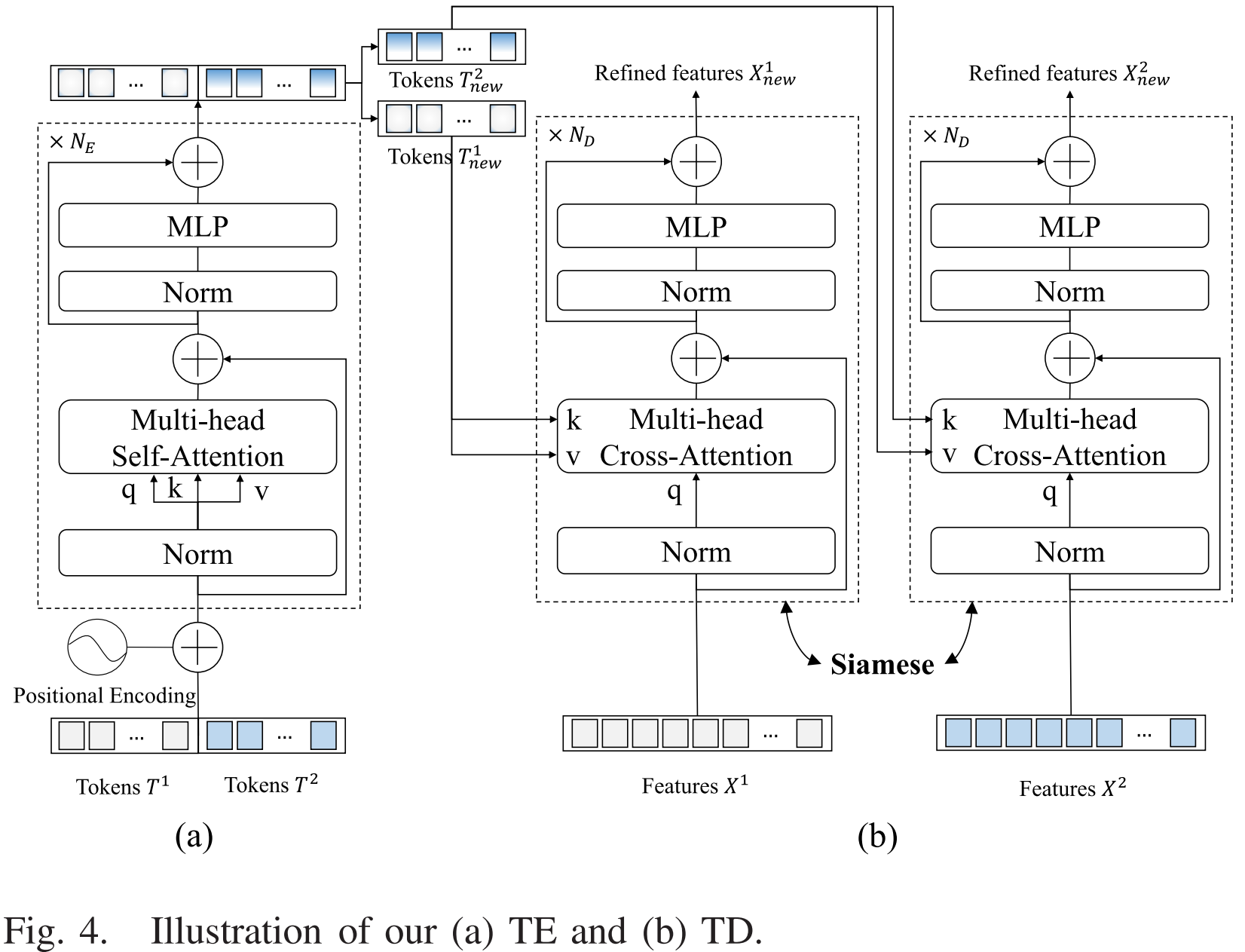 Remote Sensing Image Change Detection With Transformers阅读记录_visual change transformer for remote ...