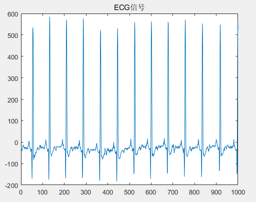 EMD+EEMD+CEEMD+CEEMDAN分解论文代码复现_ceemdan 各imf的频谱-CSDN博客