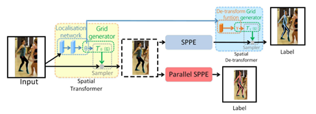 AlposePose姿态估计和跟踪_姿态跟踪-CSDN博客