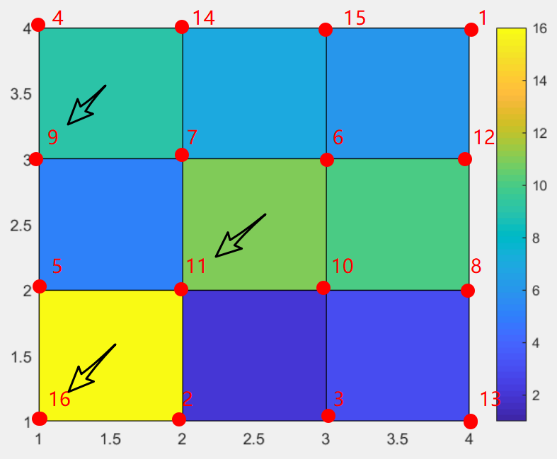 是时候放弃pcolor了-CSDN博客