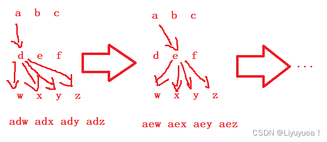 6【刷爆leetcode】电话号码的字母组合（多方法、多思路）电话号码的字母组合 讲解 Csdn博客