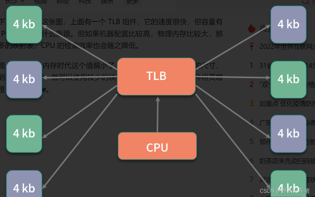 Java性能优化实战:系统组件的瓶颈有哪些以及如何判断?财高八斗者的博客 Csdn博客