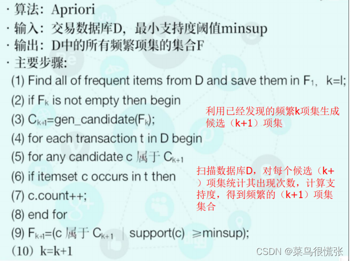 数据挖掘算法与原理(第三版)数据挖掘原理与算法 Csdn博客