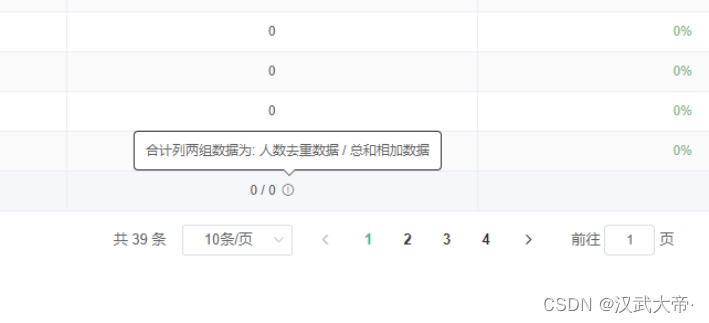Elementui中表格table的合计行重写,添加标签元素elementui中表格table给最后一样添加合计以及标签 Csdn博客