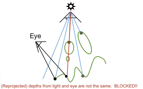 games101学习笔记_Geometry3(几何)_geometry3sharp-CSDN博客