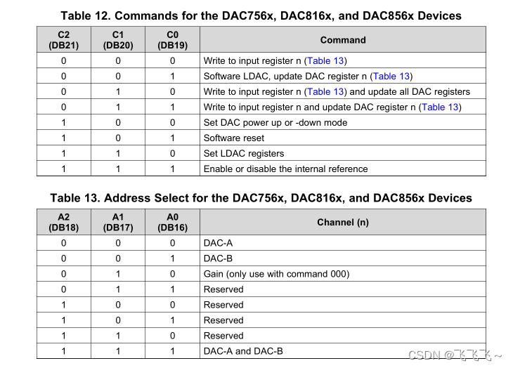 基于SPI通信协议的STM32(HAL库)控制DAC8563输出_stm32 spi dac8563-CSDN博客