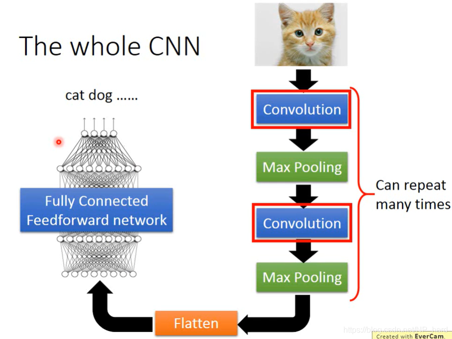 CNN简述+Pytorch实现基于CNN的食物识别_cnn饮料识别-CSDN博客