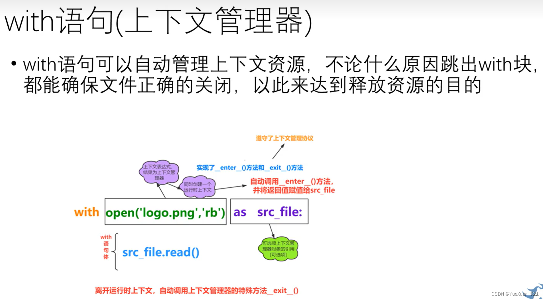 Python编码格式、文件操作、目录操作 Csdn博客