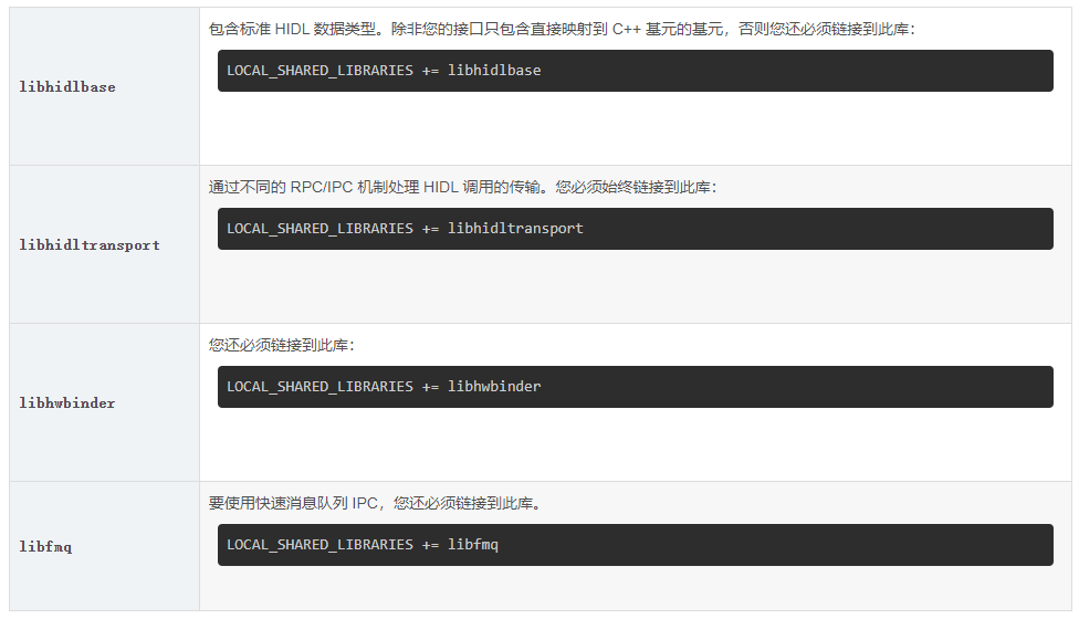 Android HIDL 详解-CSDN博客