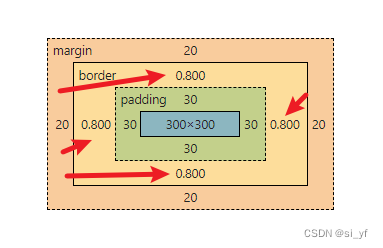 谷歌浏览器解析border：1px显示0.8的问题_chrome 边框 .8-CSDN博客