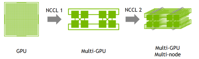 NCCL通信函数库相关资料整理-CSDN博客
