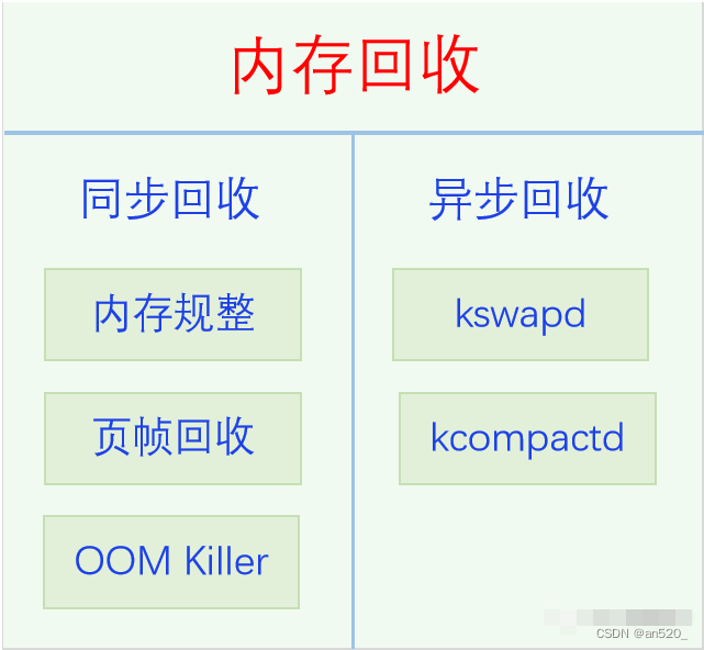 Linux OOM 基本原理解析-CSDN博客