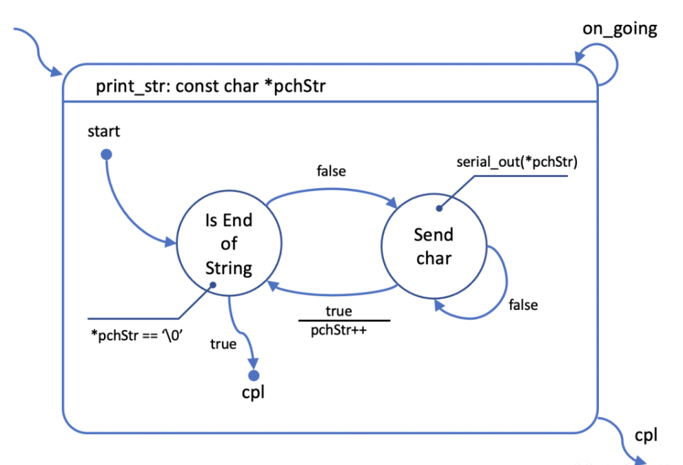 基于状态机实现XMODEM和YMODEM协议_1k-xmodem流程图-CSDN博客