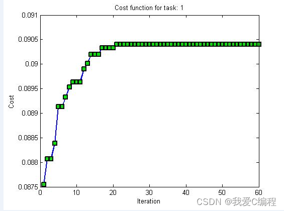 基于ga遗传优化的flog任务调度算法matlab仿真优化调度遗传算法matlab Csdn博客