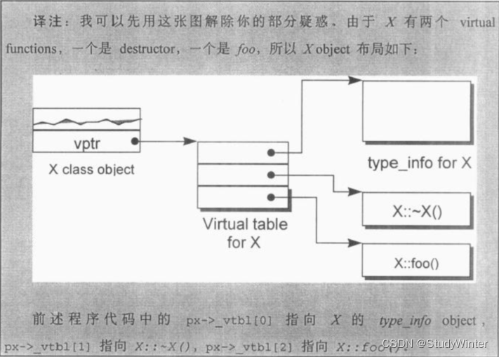 《深度探索c 对象模型》第一章笔记 深度探索c 对象模型 Csdn博客