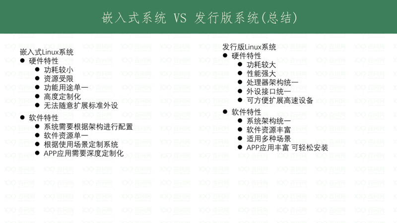 Buildroot系列开发（三）嵌入式linux组成系统简述 Buildroot系统架构图 Csdn博客