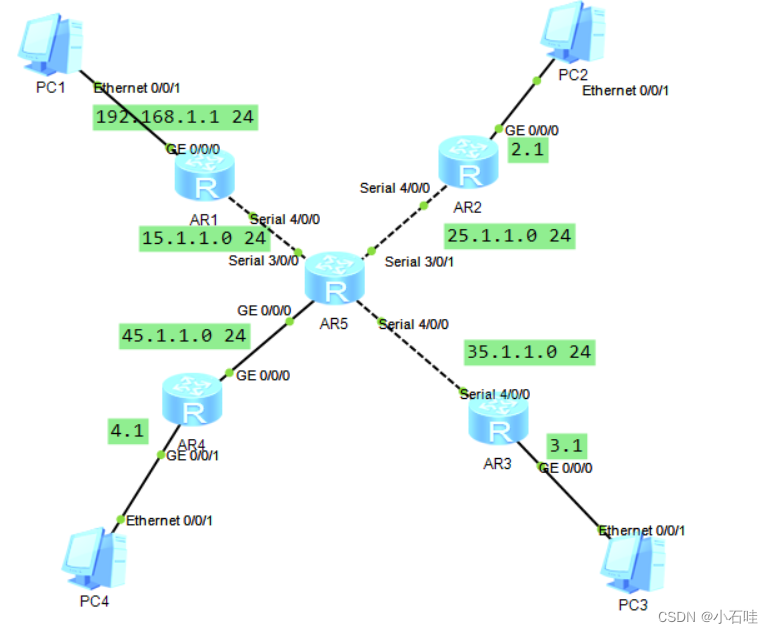 MGRE实验报告-CSDN博客