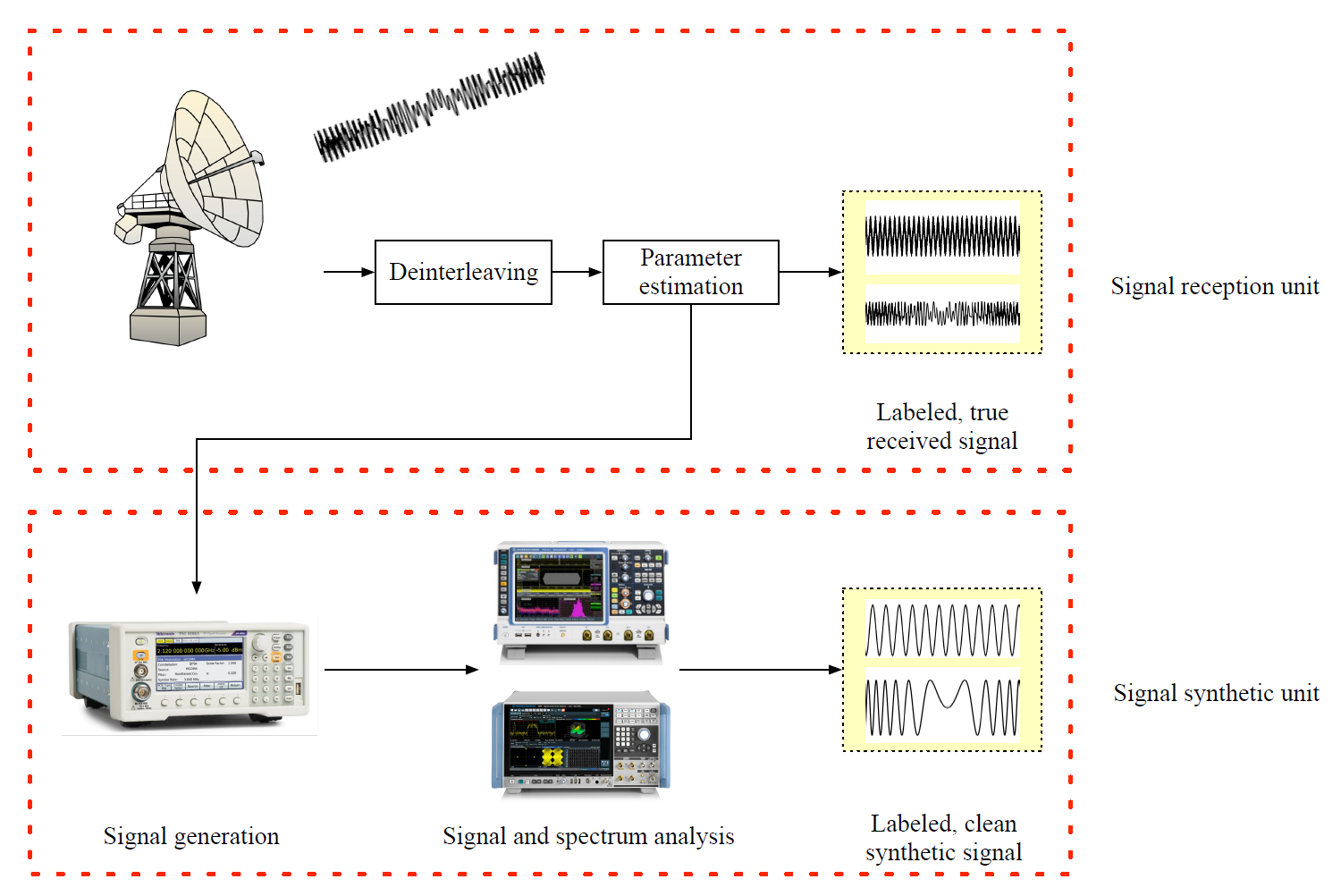 论文阅读 (44): DNCNet：Deep Radar Signal Denoising and Recognition_dncnet ...
