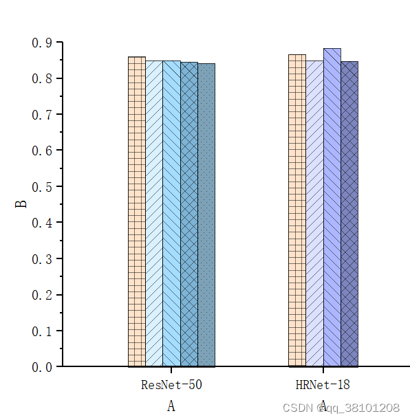 用origin画不同柱族柱状图_origin柱状图怎么设置不同图案-CSDN博客