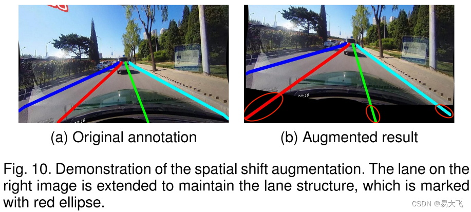 Ultra Fast Deep Lane Detection with Hybrid Anchor Driven Ordinal ...