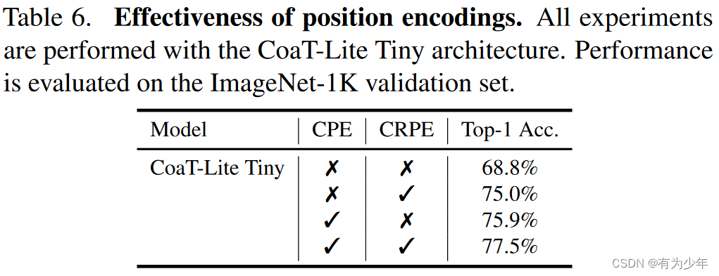 ICCV 2021 Oral | CoaT: Co-Scale Conv-Attentional Image Transformers-CSDN博客