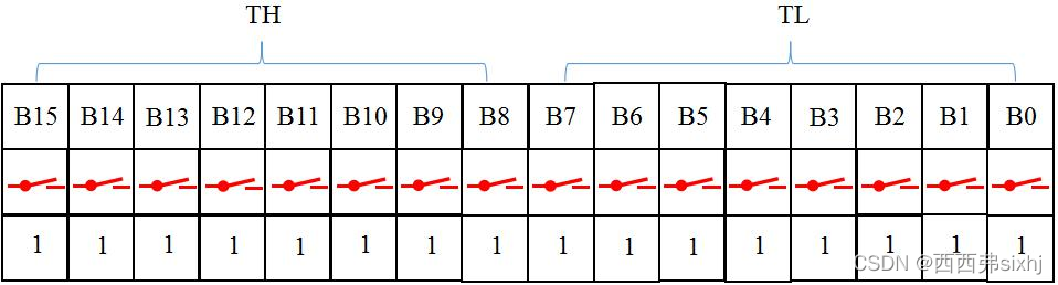C51单片机——中断与定时器_c51外部中断-CSDN博客