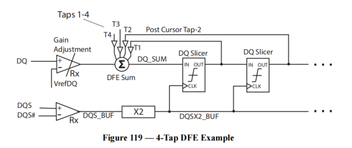 【JESD79-5之】4 DDR5 SDRAM命令描述和操作-30(decision feedback equalization)_ddr5 dfe-CSDN博客