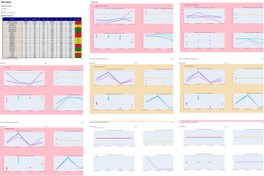 Python 使用pandas + plotly 制作GR&R report_python grr-CSDN博客