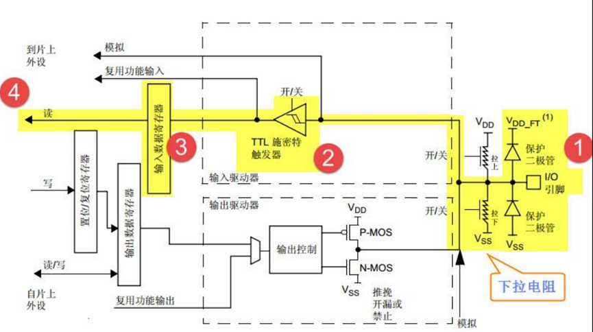 【STM32】GPIO详细介绍_stm32gpio pin 对应引脚-CSDN博客