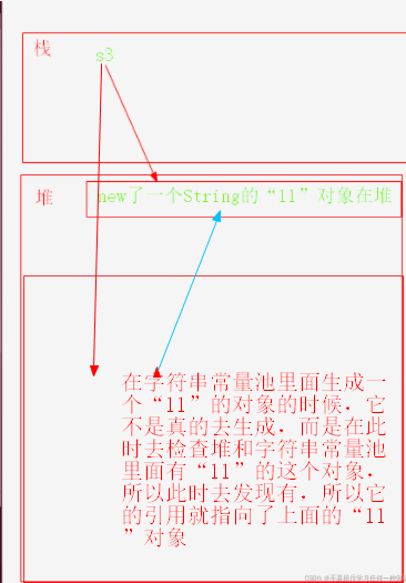 Jvm理解string类和细讲stringtable（总体的第十一篇）java String Hashtable Csdn博客