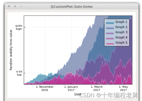 Qt：QCustomPlot使用教程_qt 4使用qcustomplot-CSDN博客