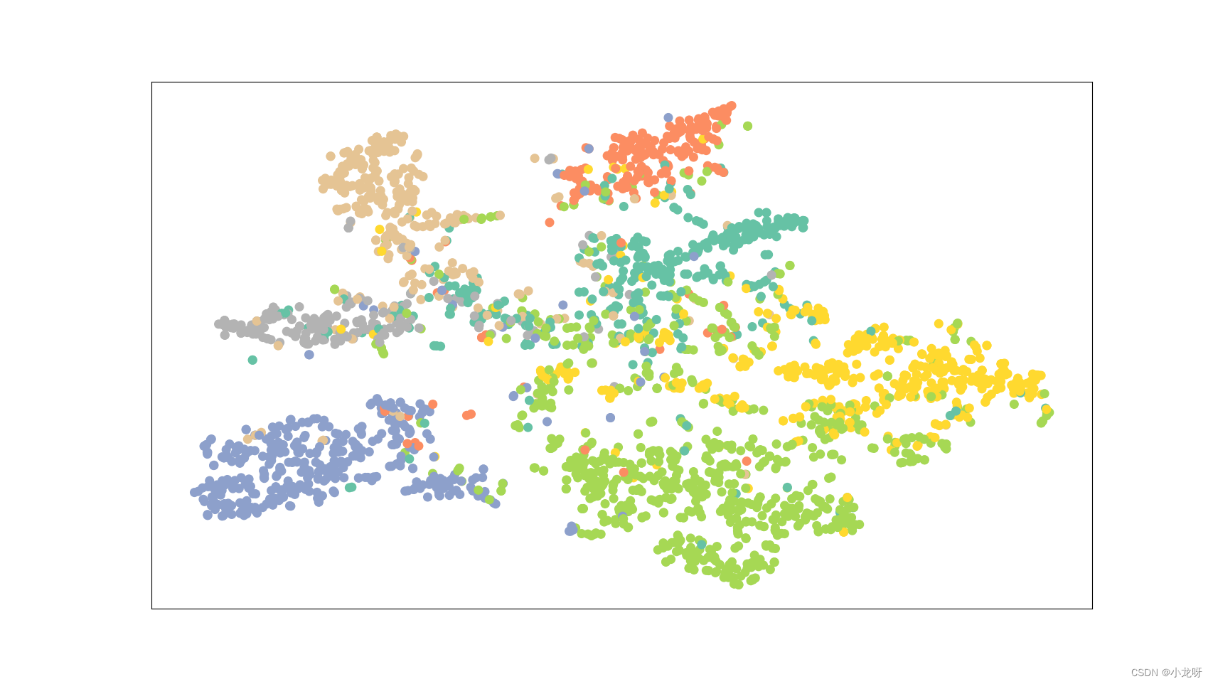 GNN之节点分类任务—Cora数据集分类（半监督）-CSDN博客
