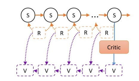 （RL强化学习）A2C PPO DDPG理论和具体算法流程_a2c-ppo算法-CSDN博客