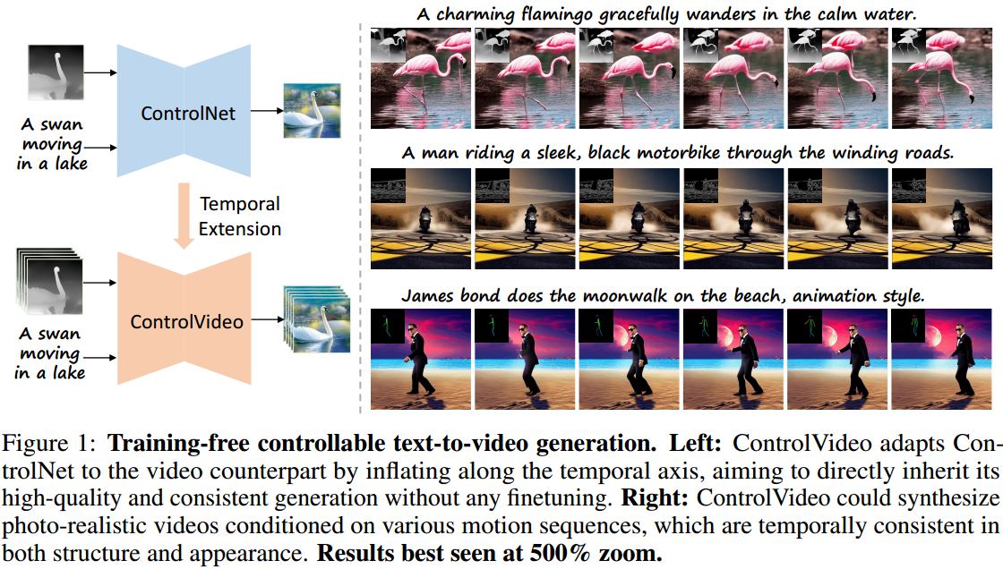【论文阅读】ControlVideo: Training-free Controllable Text-to-Video Generation ...