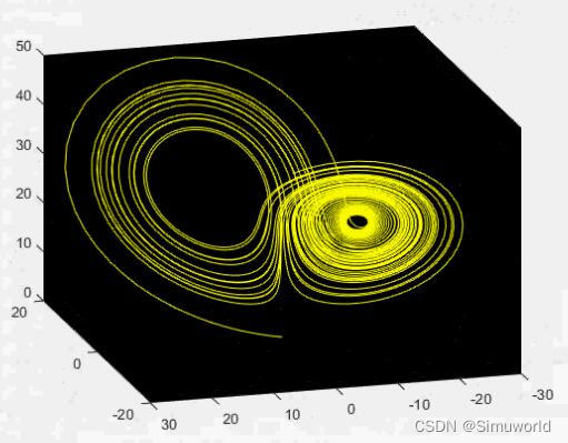 lorenz混动系统matlab仿真_lorenz混沌系统 matlab-CSDN博客