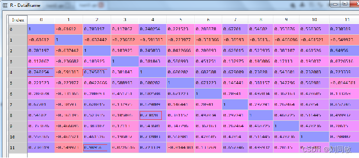 机器学习--众包任务定价优化_众包任务定价优化方案-CSDN博客
