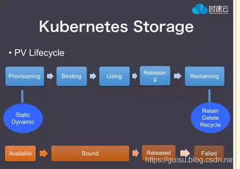 k8s实践(13)--有状态服务StatefulSet详解-CSDN博客