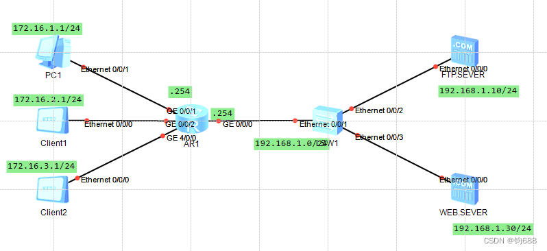 ACL技术实现实例-CSDN博客