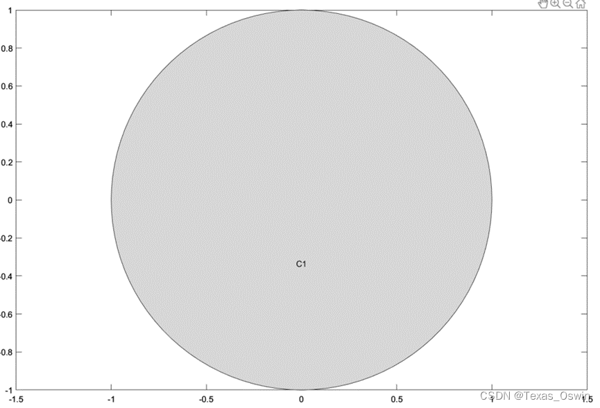 Matlab中偏微分方程工具箱基础用法matlab Pde工具箱 Csdn博客