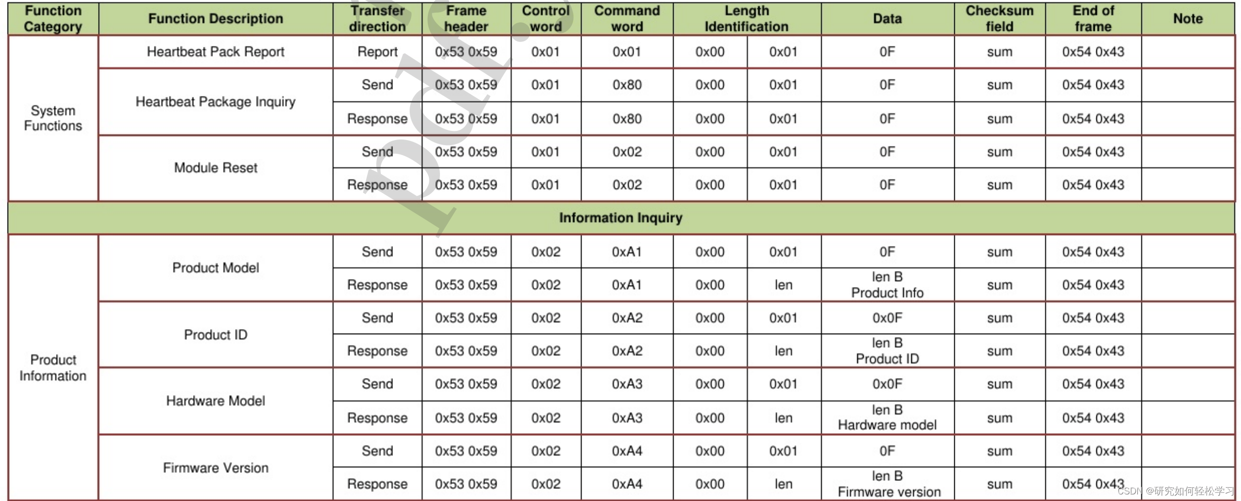 STM32基于毫米波雷达的生命体征检测系统_毫米波雷达监测生命体征-CSDN博客